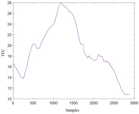a multi input convolutional neural networks model for earthquake precursor detection based on