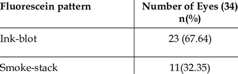 Patterns Of Cscr On Ffa Download Table