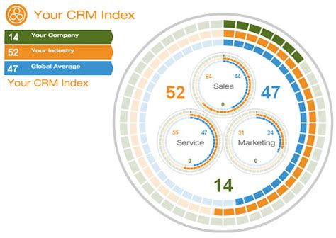 Siebel Crm Index Advisor Una Herramienta Util
