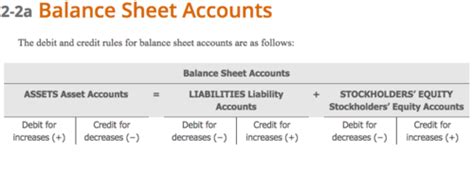 chapter 2 analyzing transactions flashcards quizlet
