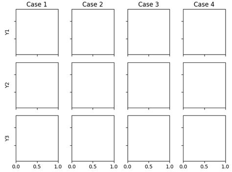 matplotlib difference between sharey row and sharey true stack overflow