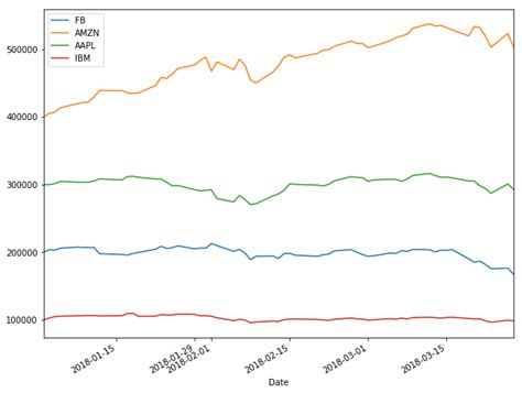 Python For Finance Portfolio Optimization
