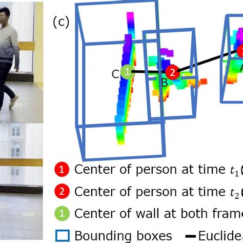 illustration of the u depth detector a the camera rgb view b the