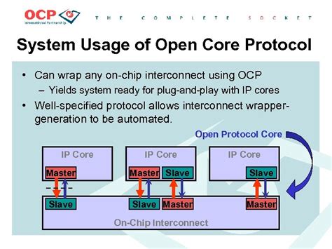 Core Centric Communication Protocol Introducing Open Core Protocol 2