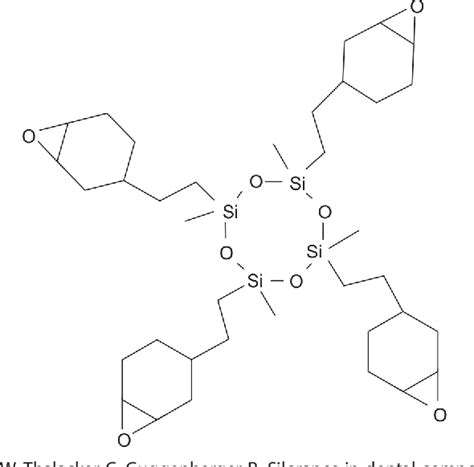Figure 1 From Role Of Composition On Polymerization Shrinkage And Shrinkage Stress In Dental