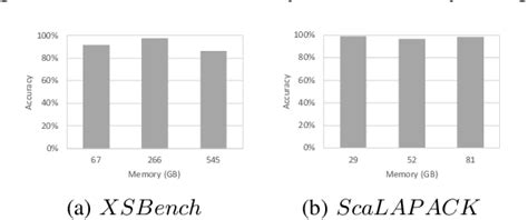 Figure 11 From Demystifying The Performance Of Hpc Scientific
