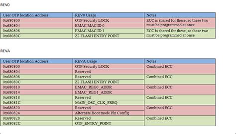 F28m35 Starting Problems C2000 Microcontrollers Forum C2000™︎