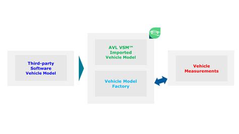 Avl Simulation Software Release 2024 R2 Avl