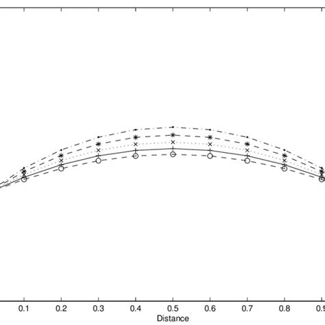 Pdf Numerical Approximation Of A Fractional In Space Diffusion