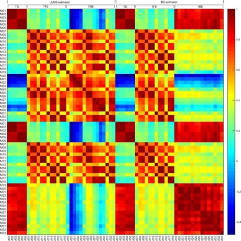 Colormap Of Spearman Rank Correlation Coefficients With Critical Download Scientific Diagram