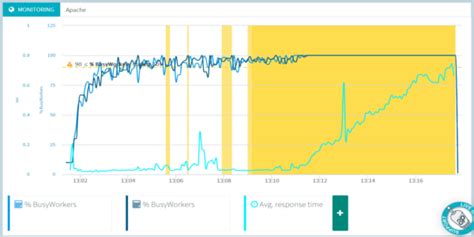 Octoperf Built In Monitoring Octoperf