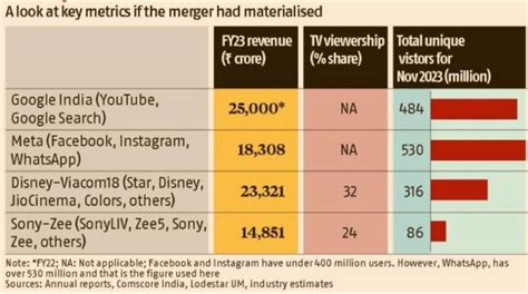 amitesh awasthi on linkedin voot streaming media india businessgrowth mergers