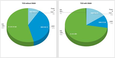 Виртуализация Vmware Virtual San Tco And Sizing Calculator расчет стоимости владения