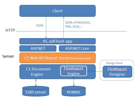 How To Add Html5 Report Viewer To A Web App