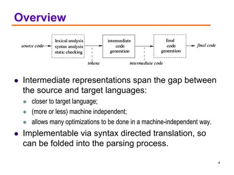 Compiler Chapter Six Ppt Course Material Ppt