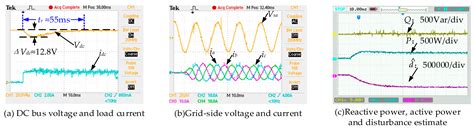 Robust Direct Power Control Of Three Phase Pwm Rectifier With