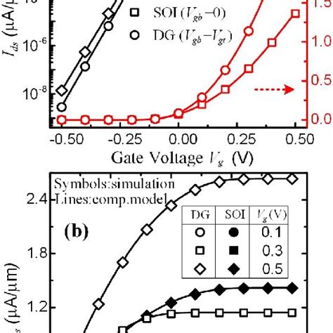PDF A Compact CurrentVoltage Model For 2D Semiconductor Based Field Effect Transistors
