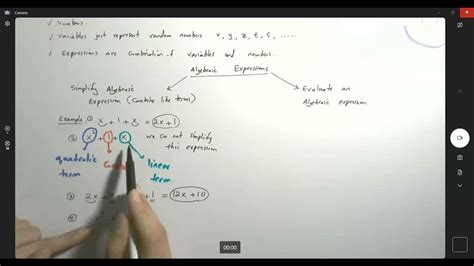 Simplify Vs Evaluate An Expression Youtube