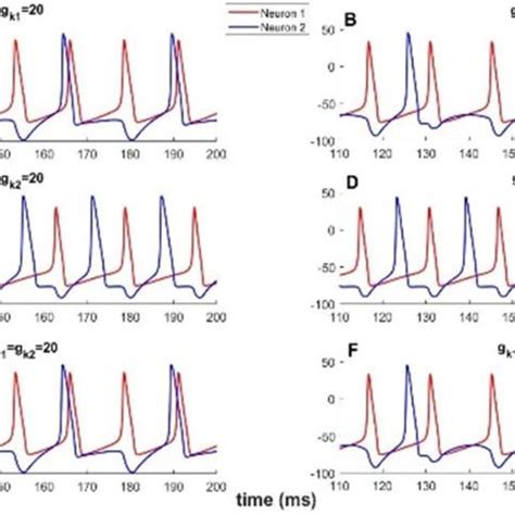 Pattern Of Spiking Activity Of Neuron 1 And Neuron 2 When A í µí± í