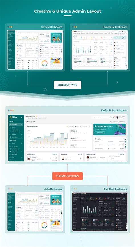 Riho Angular 19 Admin Dashboard Template By Pixelstrap 902613 Stylelib