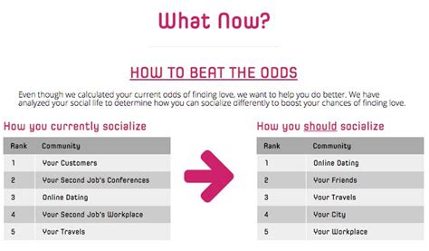 Heres What Happened When I Asked An Algorithm To Help Me Find Love