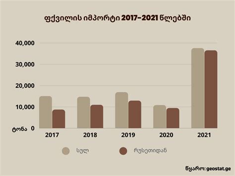 პურის ფასი Jamnews
