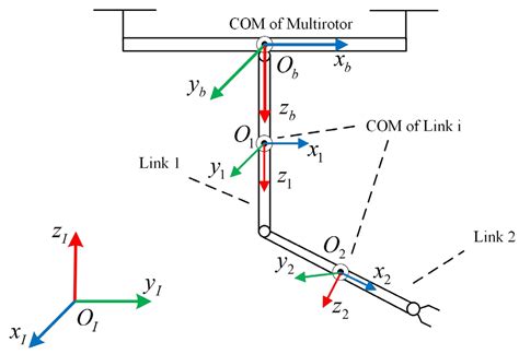 Machines Free Full Text A Trajectory Tracking Approach For Aerial Manipulators Using