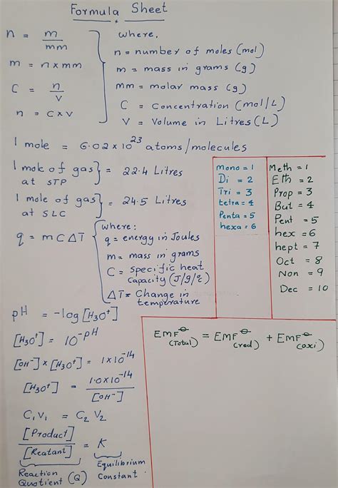 Chemistry Formula Cheat Sheet