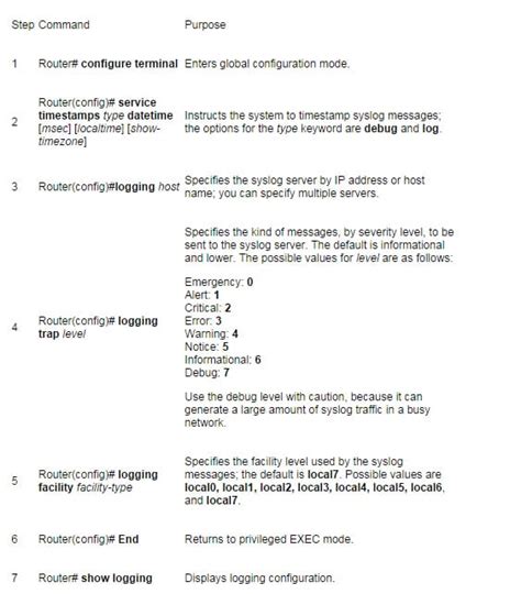 How To Configure And Verify Syslog