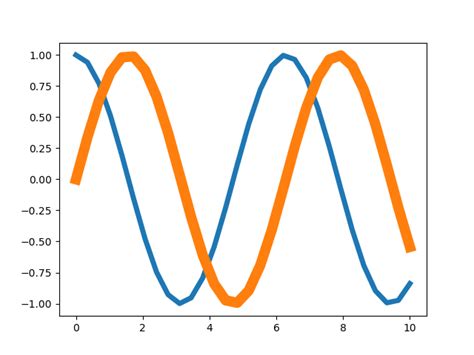 Erstellung von Grafiken Python für Naturwissenschaftler
