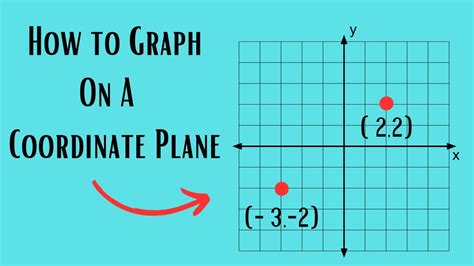 2 2 Graphing On The Cartesian Coordinate Plane Mathematics