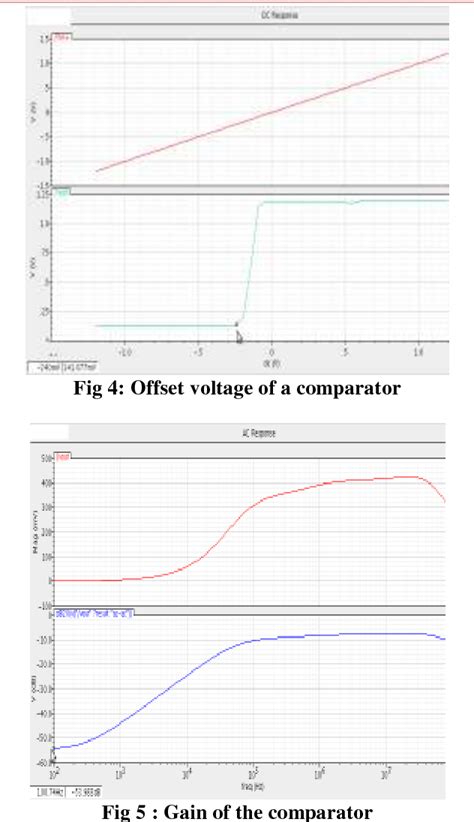 Figure 3 From Design Of High Performance Cmos Comparator Using 90nm Technology Semantic Scholar