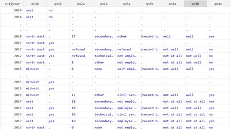 Drop What Other Command To Clear All Rows With R Stata