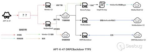 cyber shadows decoding apt k 47 s sophisticated attacks
