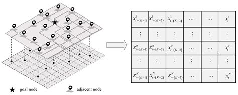 Attention Based Spatialtemporal Convolution Gated Recurrent Unit For Traffic Flow Forecasting