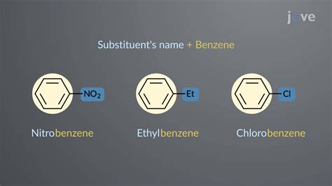 Video Nmr Spectroscopy Of Aromatic Compounds