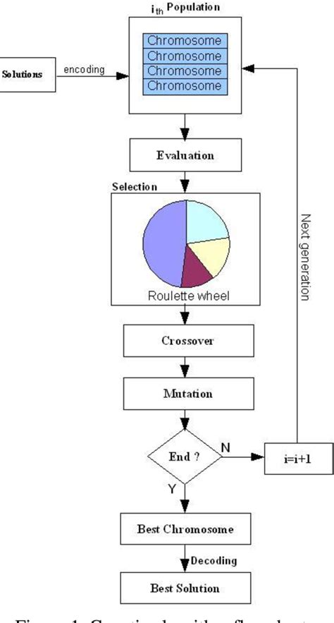 Genetic Algorithm For Solving Simple Mathematical Equality Problem