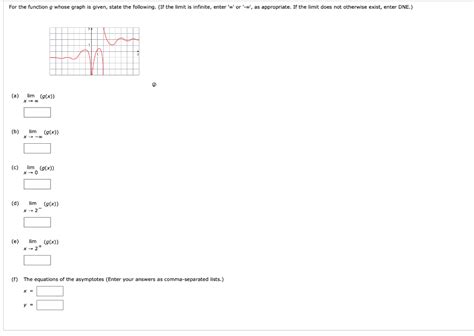 Solved For The Function F Whose Graph Is Given State The