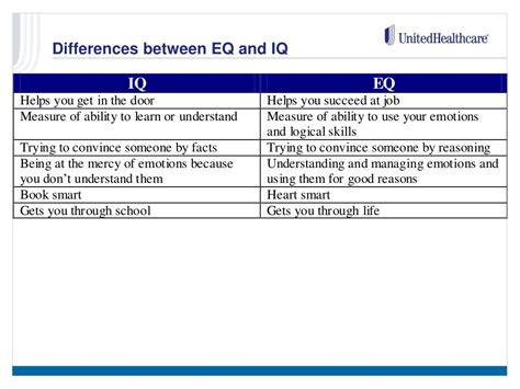Ppt Eq Vs Iq Powerpoint Presentation Free Download Id1090832