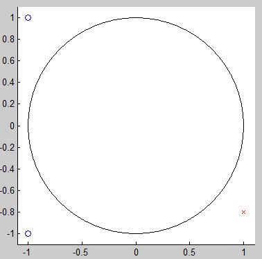 Matlab Plotting Real And Imaginary Roots Stack Overflow