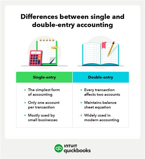 Accounting System Definition Types QuickBooks
