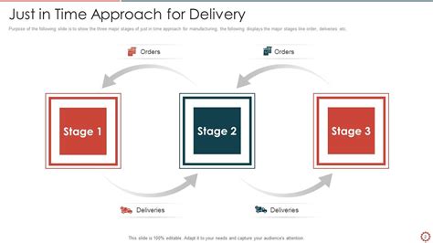 Jit Ppt Powerpoint Presentation Complete Deck With Slides