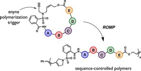 使用大环开环复分解聚合制备序列控制聚合物的一般方法 Journal of the American Chemical Society X MOL
