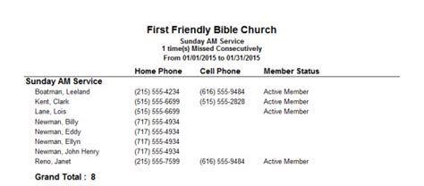 Reporting On Attendance