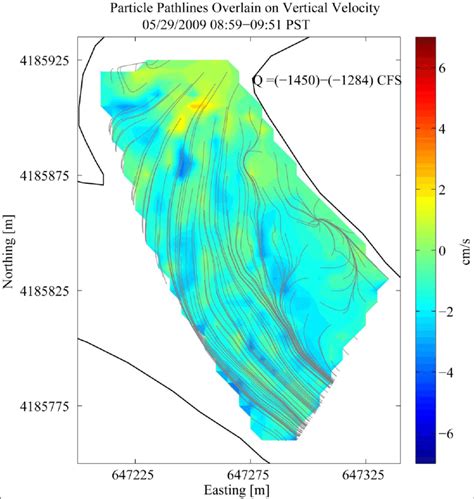 Vertical Velocity Cms And Particle Pathlines Estimated From Data Download Scientific Diagram