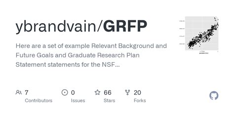 Github Ybrandvaingrfp Here Are A Set Of Example Relevant Background