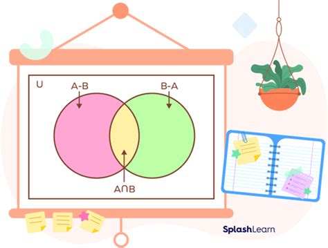 Difference Of Sets Definition Venn Diagram Examples