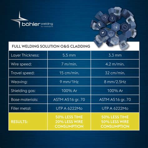 Cladding Welding Solution Company