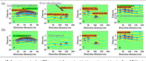 Figure 17 From Unsupervised Deep Learning Based Ground Penetrating Radar Image Translation For