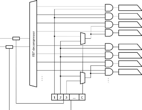 Figure 1 From Low Power Test Compression With Programmable Broadcast